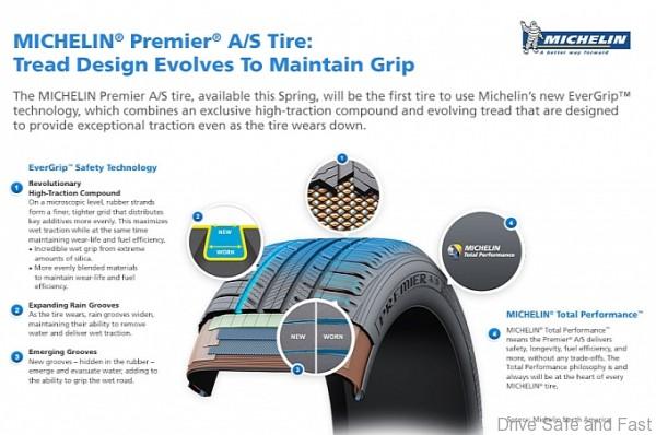 Michelin Next Generation Rain Tires