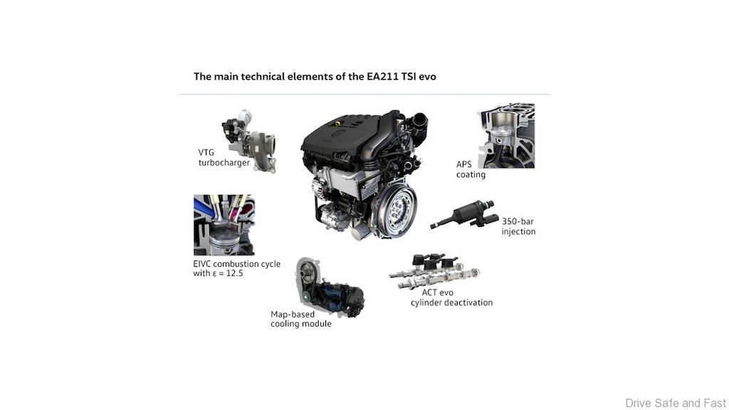 Meet Volkswagen’s Latest 1.5-litre TSI Engine