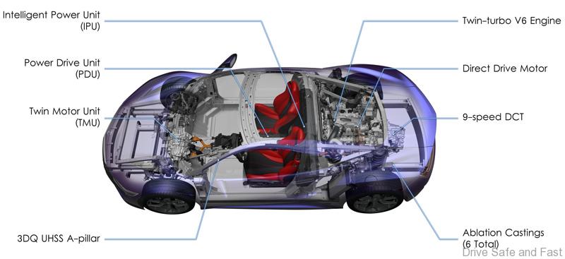 What Does 'e:HEV' by Honda Mean?