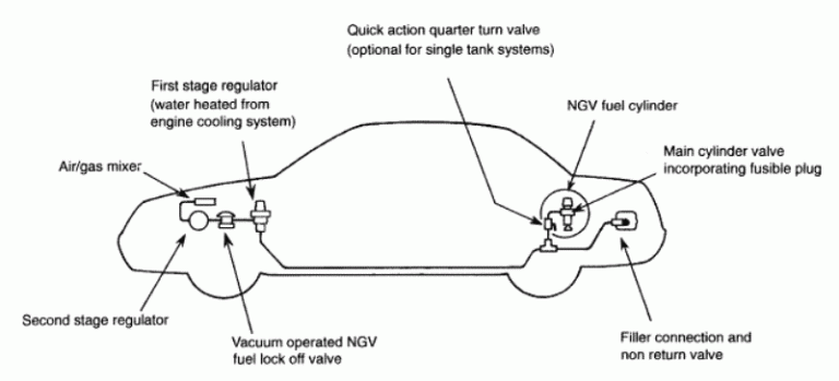 It's The End Of Natural Gas Vehicles (NGV) In Malaysia