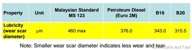 Four Questions You Might Have About B10 Biodiesel (and the Answers, of ...
