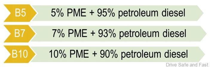 Four Questions You Might Have About B10 Biodiesel (and the Answers, of ...