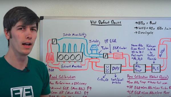 Engineering Explained Shows How Volkswagen Defeat Device Worked