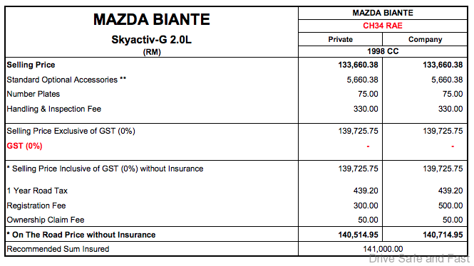 New Mazda Prices Starting 1st June 2018 – Drive Safe and Fast