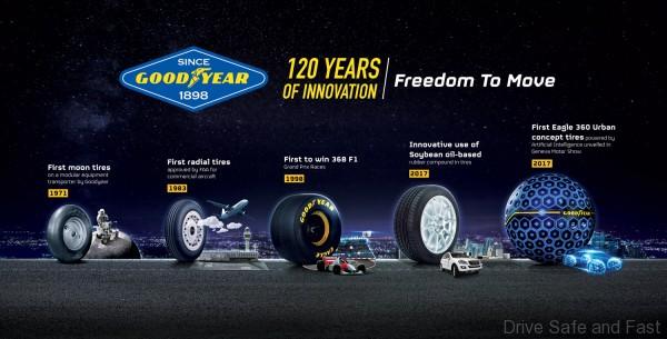 Some of Goodyear’s Major Breakthroughs Through the Years