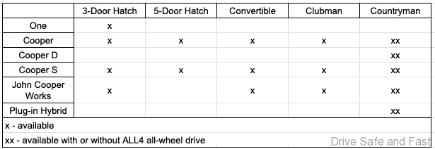 Understanding MINI Nomenclature