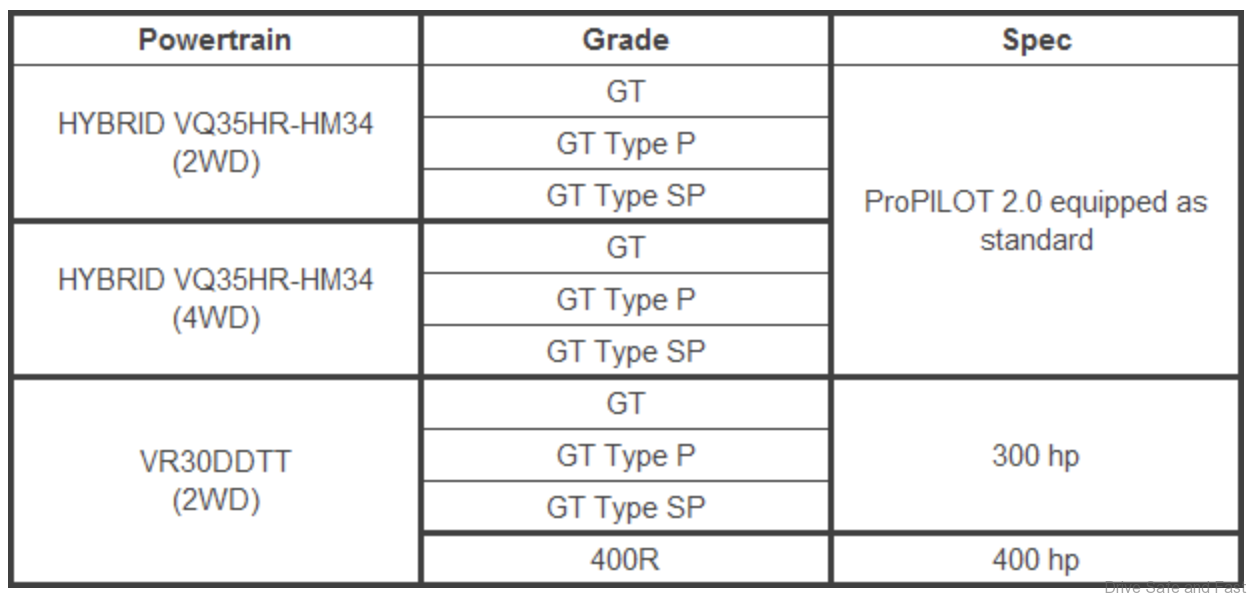 New Nissan Skyline Brings Back Iconic Quad Circle Taillights