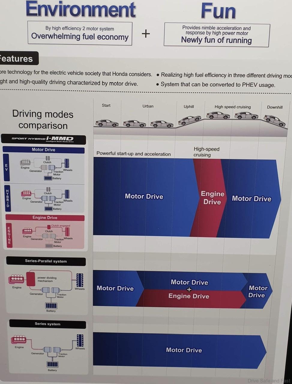 Honda Insight 2019 model i-mmd hybrid technology explained