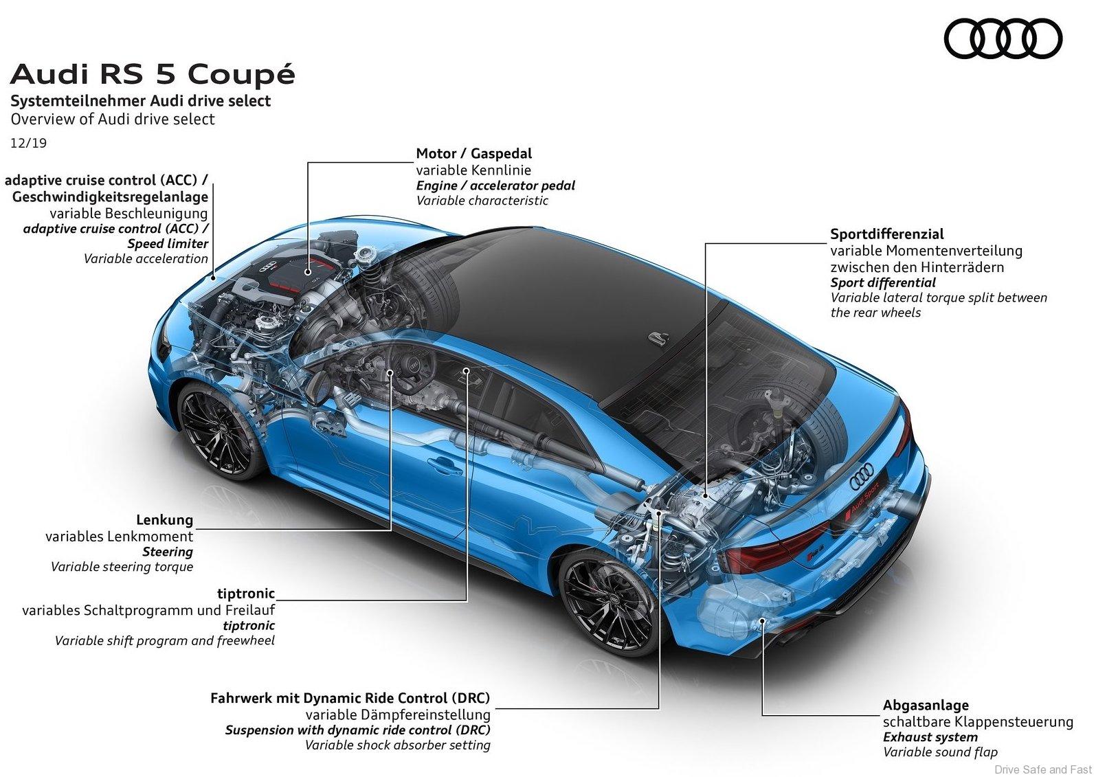 Audi RS5 Sportback unveiled in Europe with 600Nm of torque