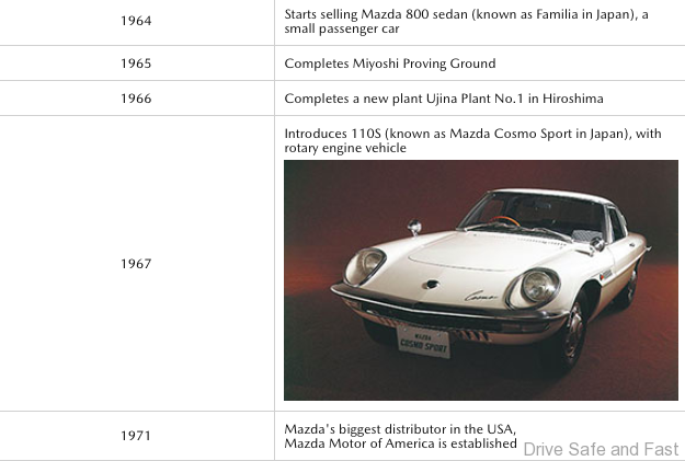 Mazda Celebrates its 100th Anniversary!