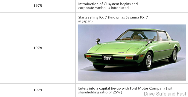 Mazda Celebrates its 100th Anniversary!