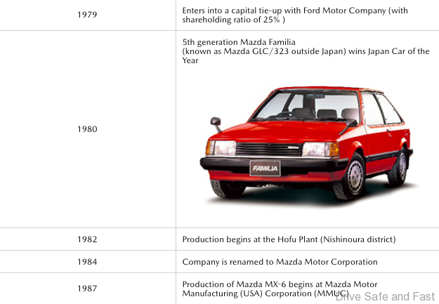 Mazda Celebrates its 100th Anniversary!