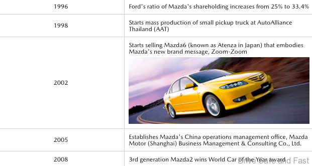Mazda Celebrates its 100th Anniversary!