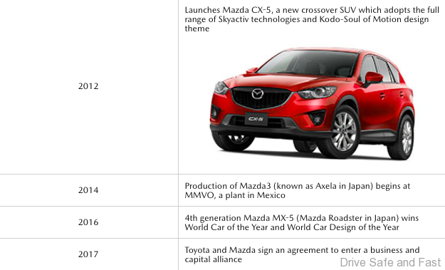 Mazda Celebrates its 100th Anniversary!