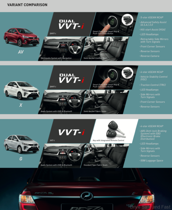 Perodua Bezza 2020 model is now in showrooms