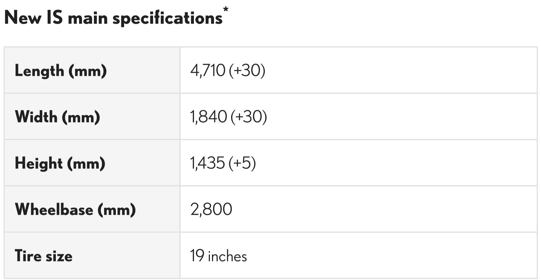 New Lexus IS Revealed, Major Facelift with Big Changes