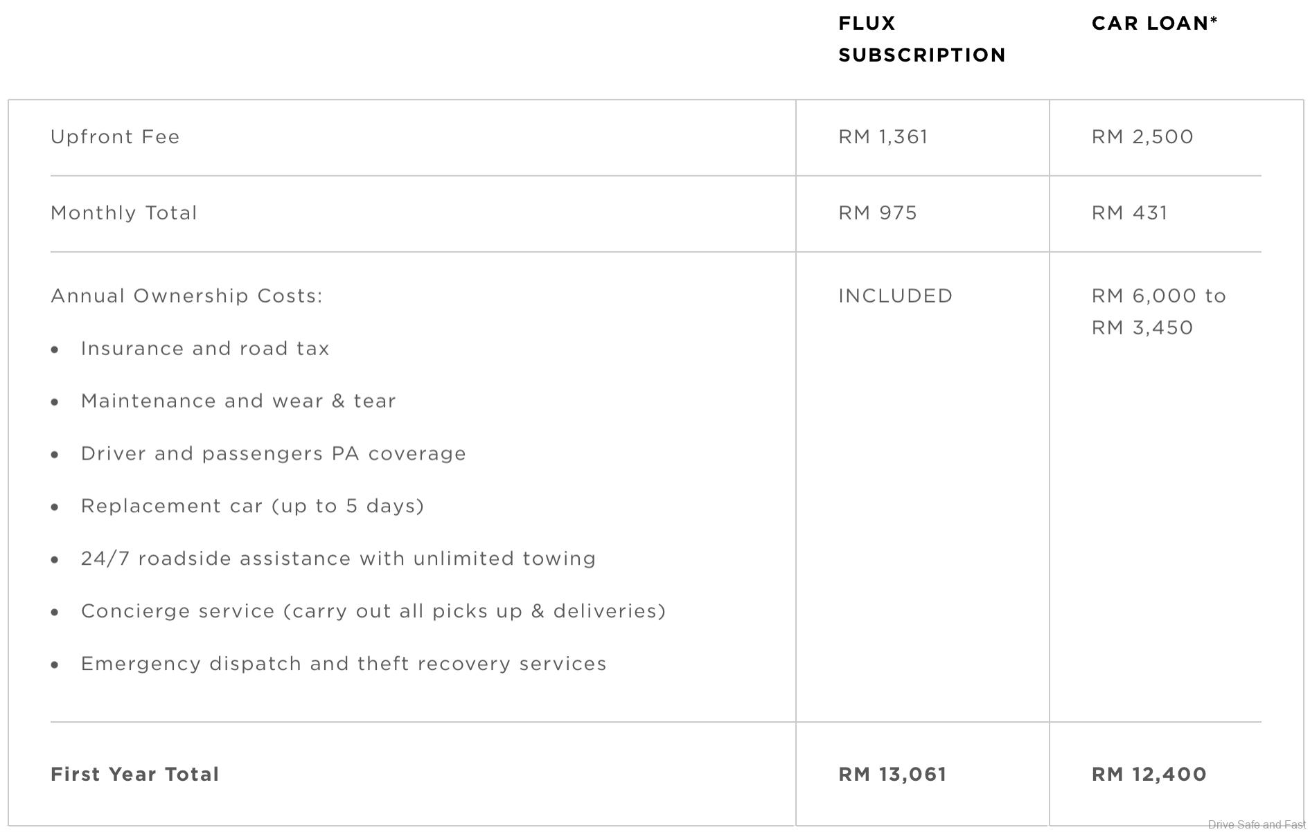 Flux Now Offers The Cheapest Subscriptions, Here’s Why