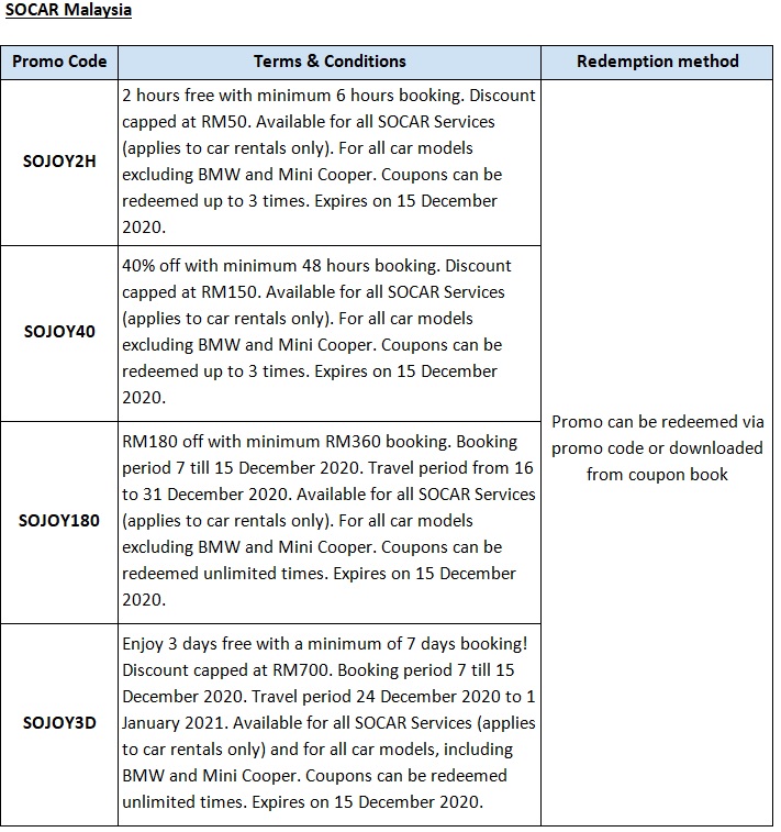 Book a Car with SOCAR and TREVO to Win Attractive Prizes