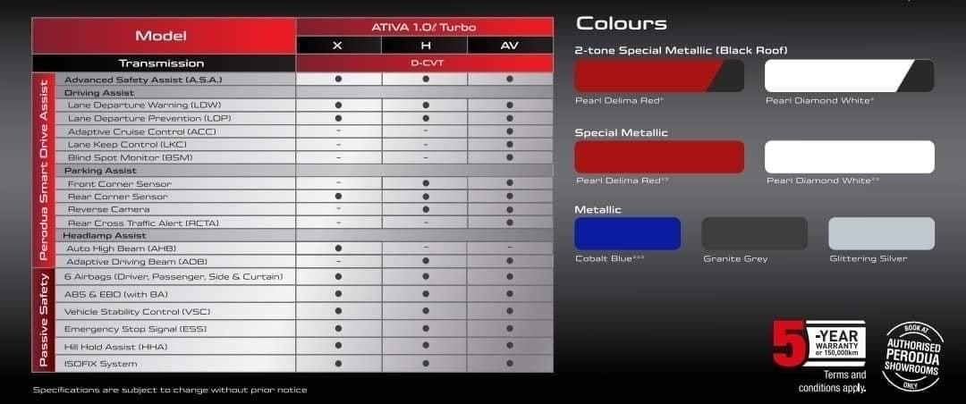 Perodua Ativa Brochure And Price List Leaked