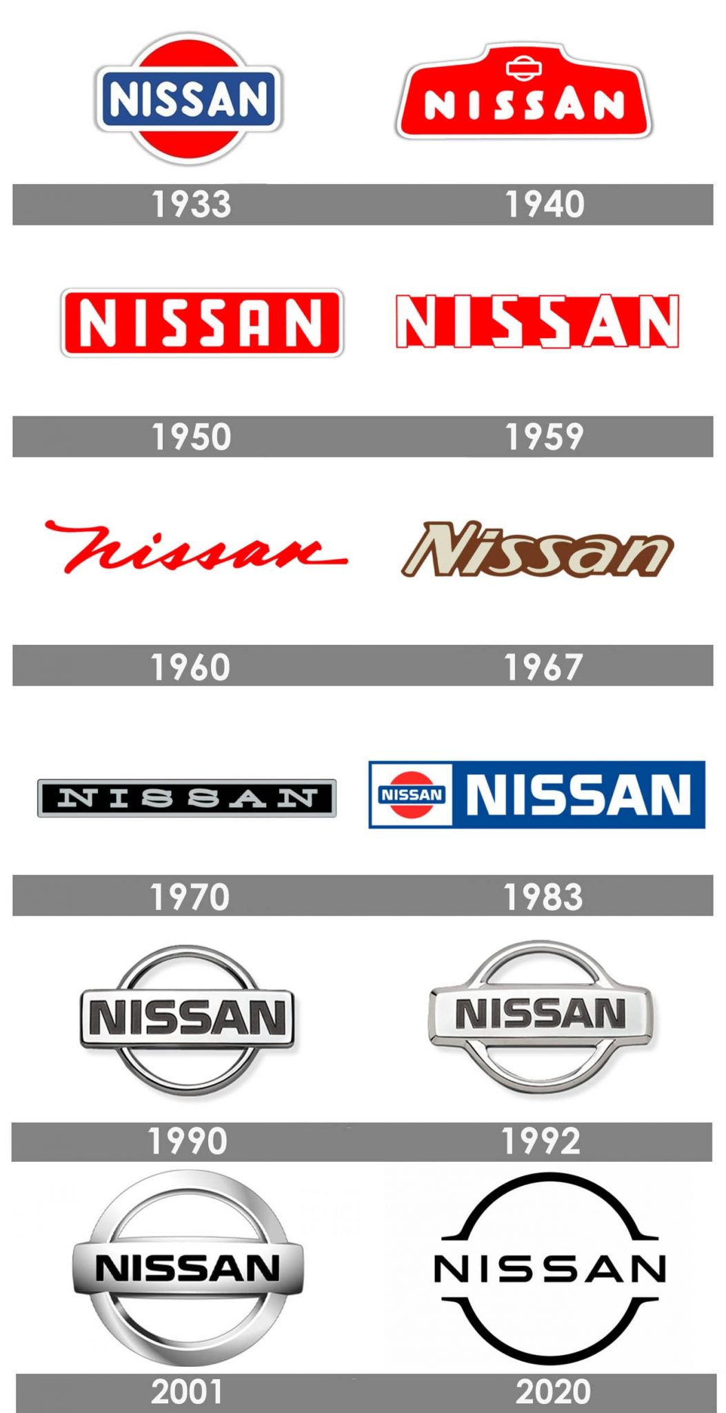This Is How The Nissan Logo Evolved Over The Decades