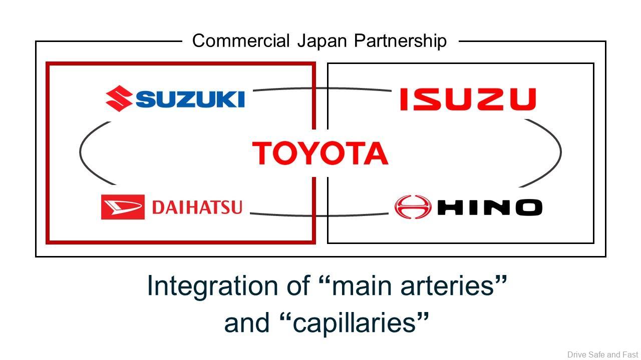 Suzuki And Daihatsu Just Agreed On One Thing