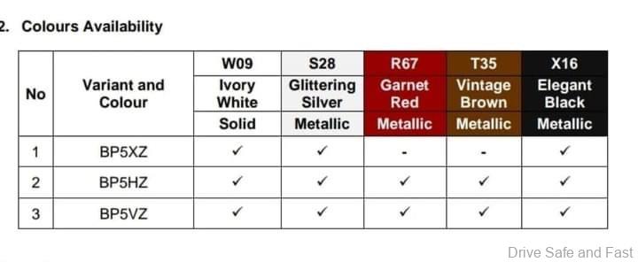 All-New Perodua Alza Brochure Leaked On FB. Is It Real?