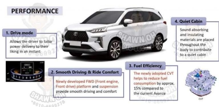 Toyota Veloz Full Facts And Figures From The Factory Shared
