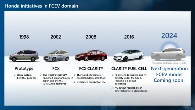 Hydrogen Fuel Cell Honda CR-V To Debut In 2024