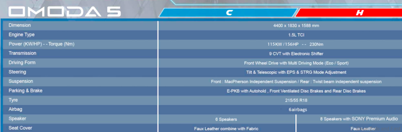 CHERY OMODA 5 Facebook Advertising Priced From RM108,000