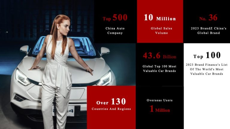 Have You Heard Of JAC Motors? Here’s What They Are All About